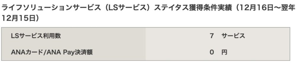 【2026年度】 ANAライフソリューションサービス攻略！SFC修行を効率化！ 知って得する裏技も紹介 | 旅マイル
