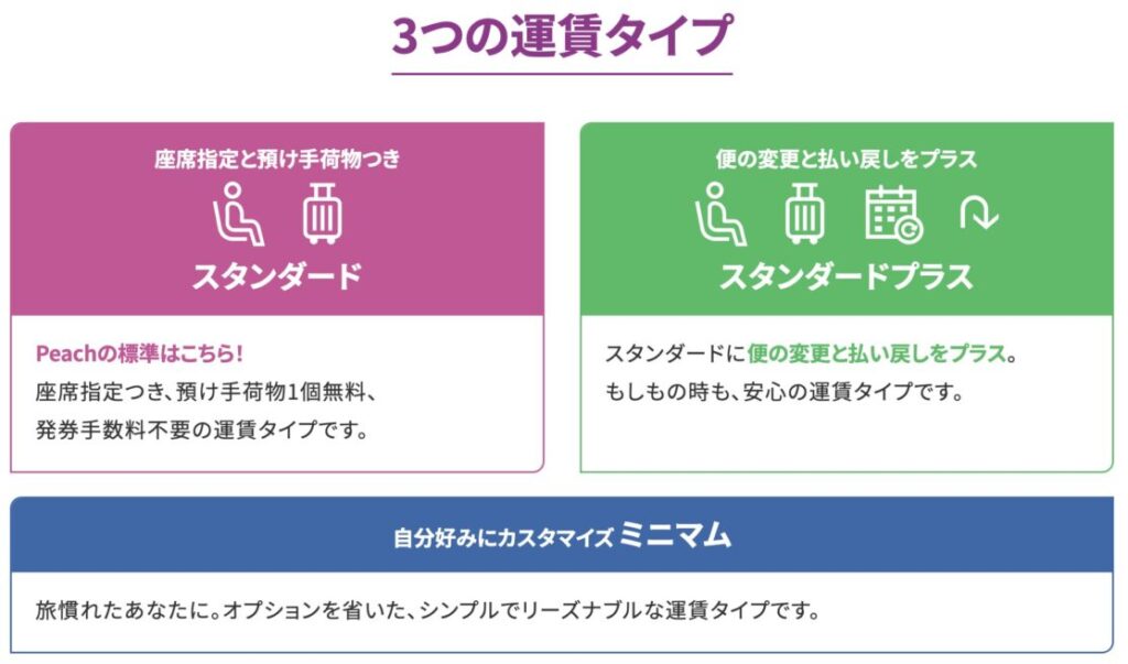 ANAが“LCC化”？2026年5月から国内線新運賃スタート。最安「シンプル」は座席指定できない!? | 旅マイル
